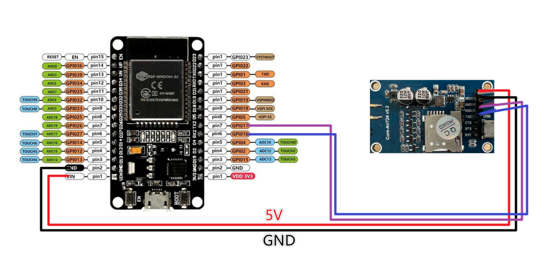 物联网开发笔记（59）- 使用Micropython开发ESP32开发板之控制合宙4g Air724U模块_esp32 4g-CSDN博客