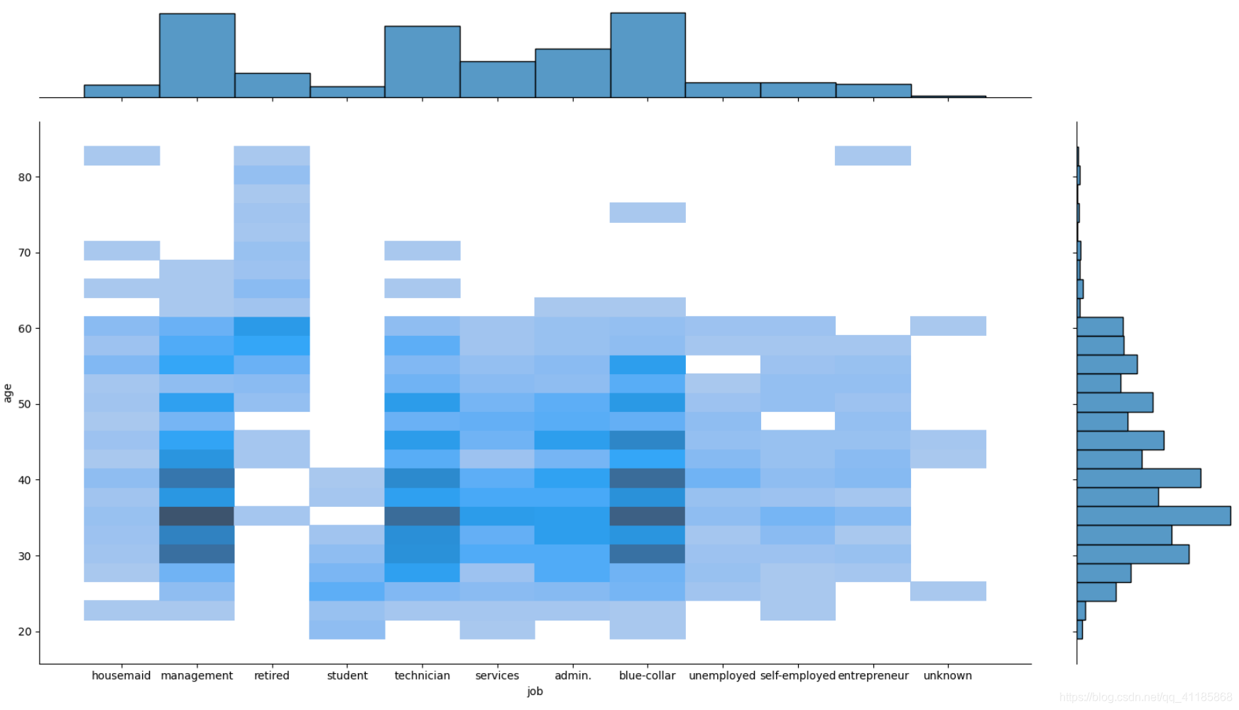 Py之seaborn：数据可视化seaborn库(三)的矩阵图可视化之jointplot/JointGrid/pairplot/PairGrid/FacetGrid密度图等的函数源代码详解之最 ...