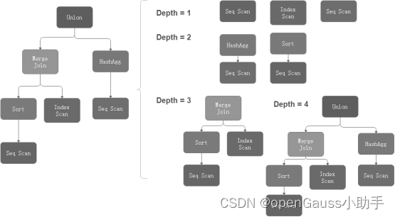 openGauss数据库源码解析 |AI技术（29）_代码解读 openui-CSDN博客