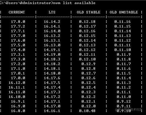 nvm、npm、node的关系-CSDN博客