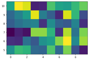matplotlib pcolormech 用法_ax.pcolormesh-CSDN博客