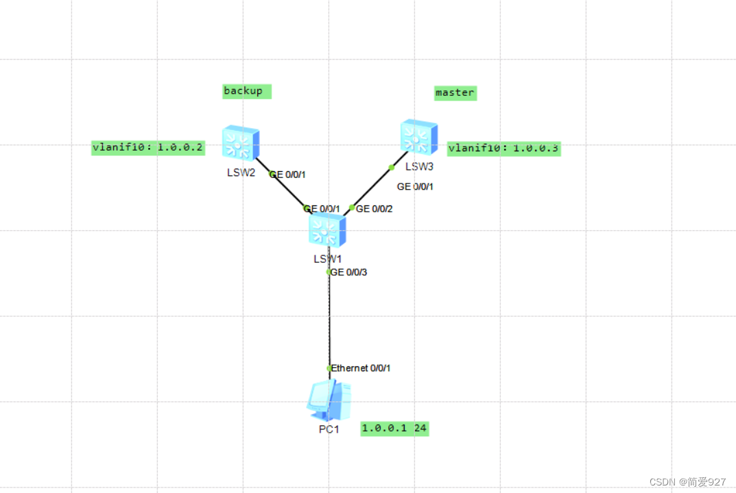 vrrp(Virtual Router Redundancy Protocol） 虚拟路由（网关）冗余协议_vrrp虚拟网关-CSDN博客