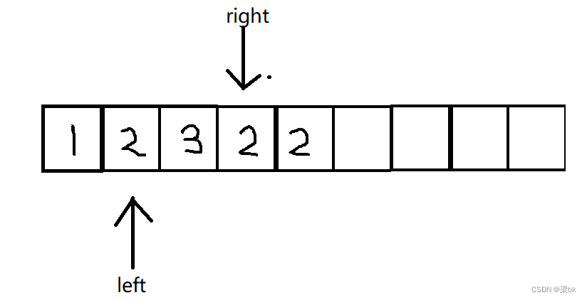 【LeetCode刷题】904.水果成篮，滑动窗口-CSDN博客