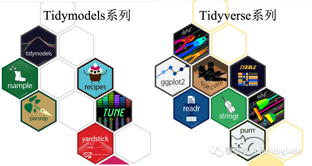 新书《r语言数据分析：基础、算法与实战》r语言数据分析基础、算法与实战 Csdn博客