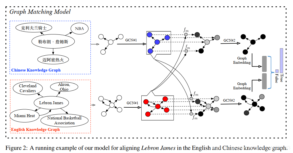 二Cross-lingual Knowledge Graph Alignment via Graph Matching Neural Network_mraea: cross-lingual ...
