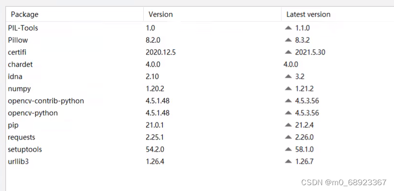 人脸识别（python＋opencv）_python opencv 人脸识别-CSDN博客