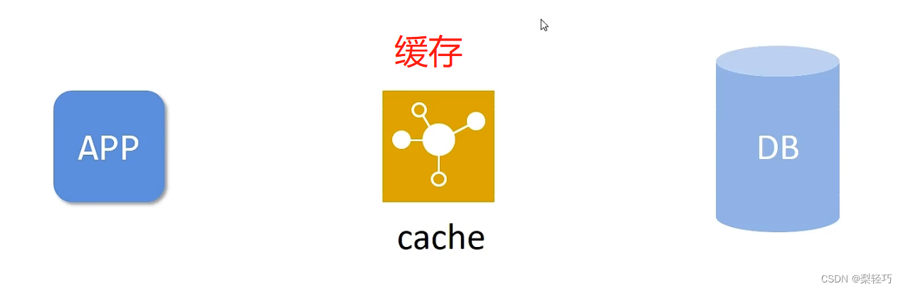 SpringBoot缓存使用方式@EnableCaching、@Cacheable_cacheable map类型-CSDN博客