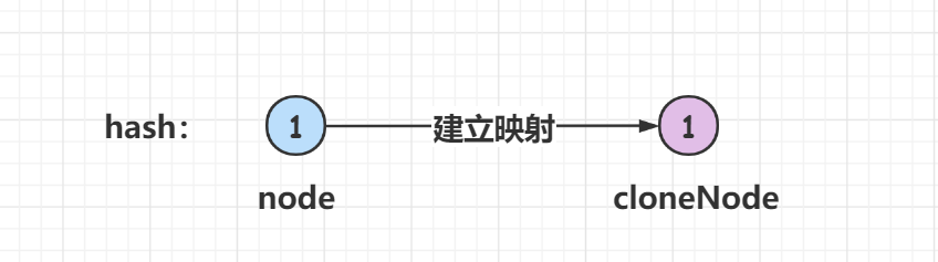 LeetCode 133. 克隆图【c++/java详细题解】_leetcode java 133-CSDN博客