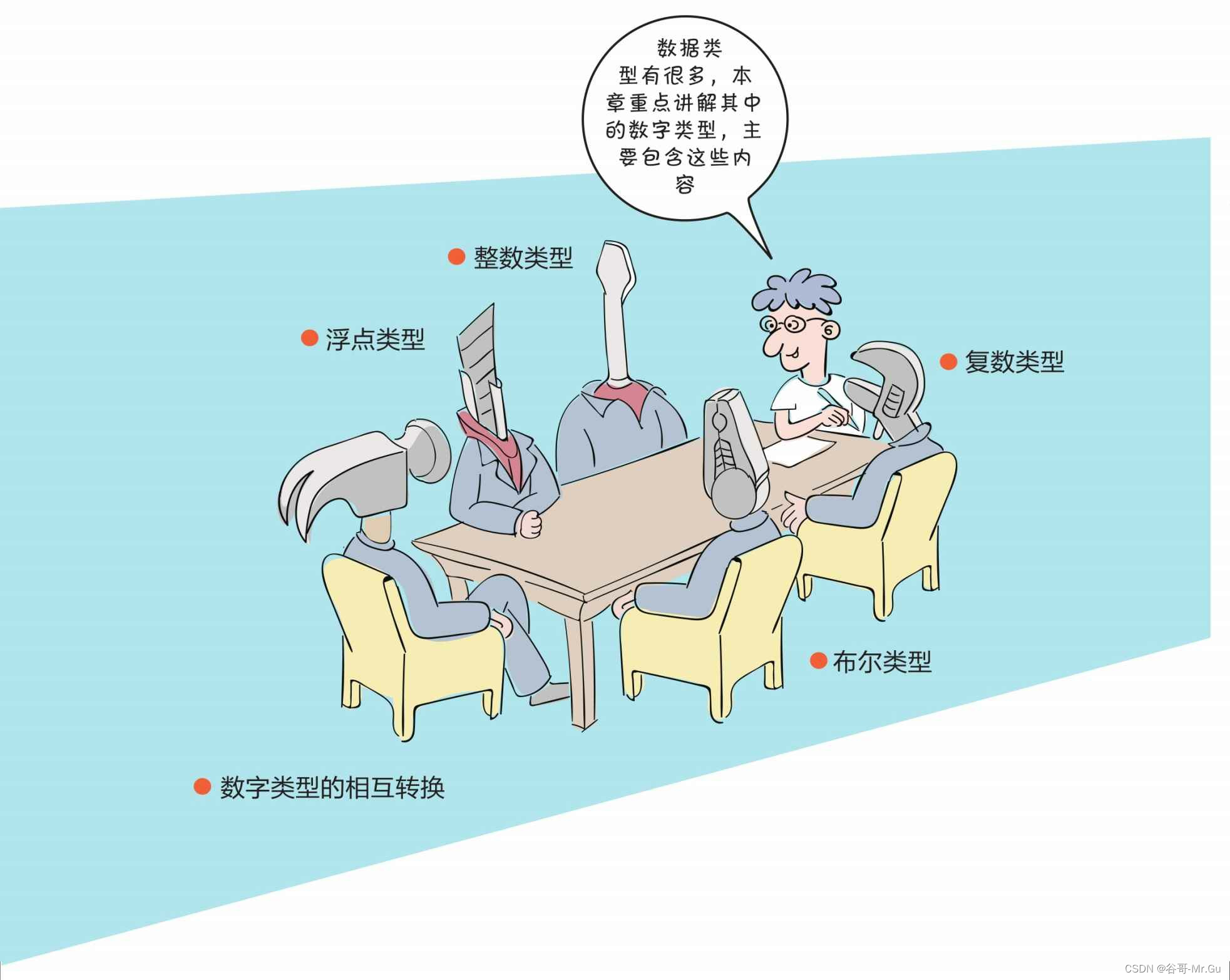 0基础学习python完整教程：3认识数字类型的数据下列表示数字正确的是 Csdn博客