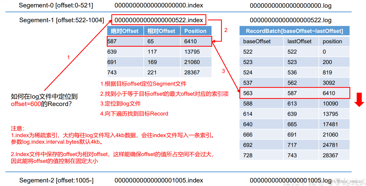 kafka文件存储机制_kafka index文件-CSDN博客