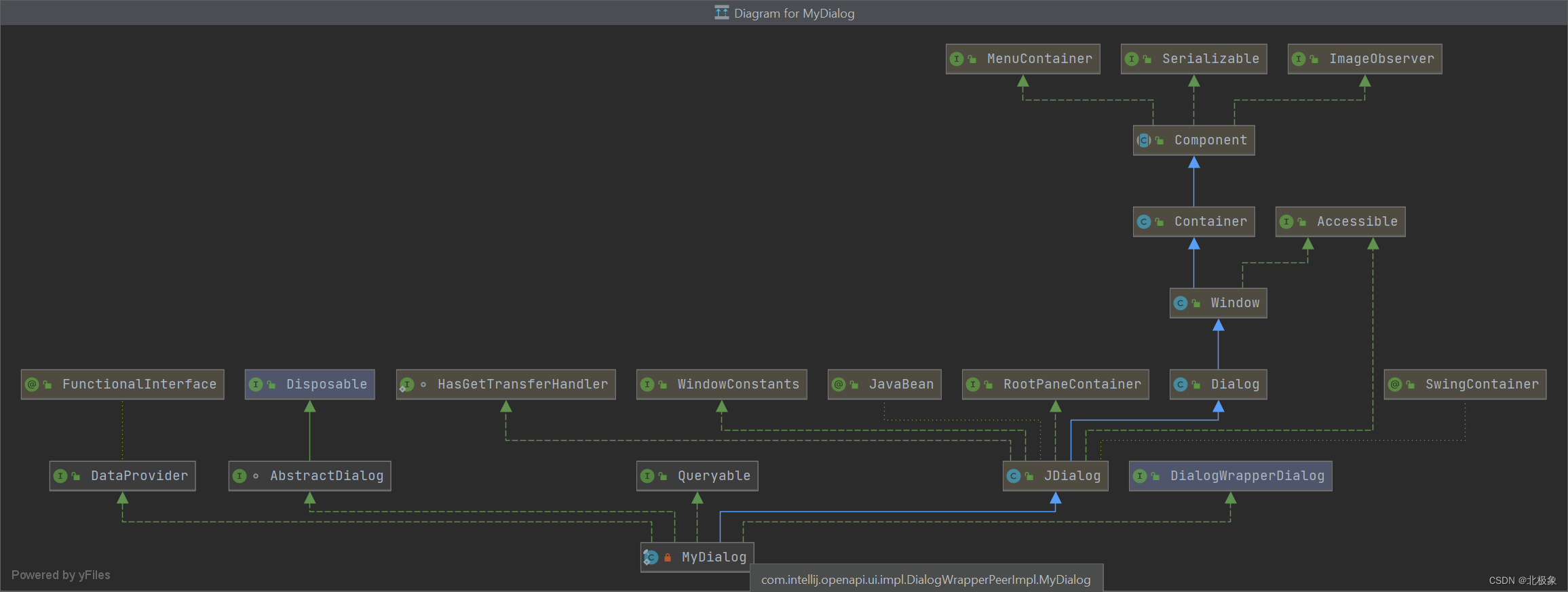 【UI编程】Java AWT/Swing/SWT/JavaFX杂谈_swing和swt-CSDN博客