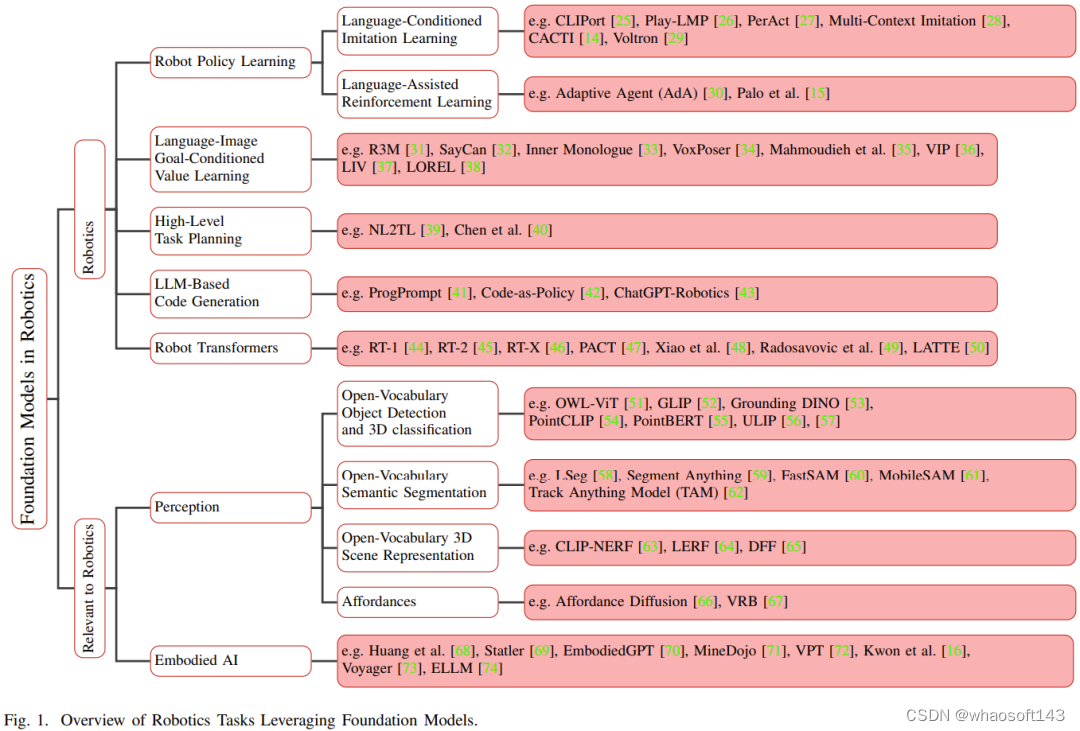 Awesome-Robotics-Foundation-Models_awesome robotics-CSDN博客