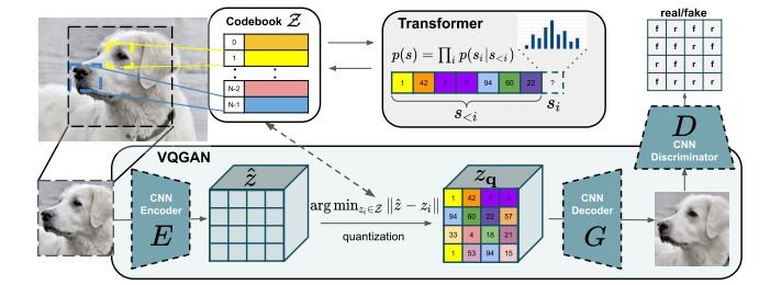 Medical Diffusion - Denoising Diffusion Probabilistic Models for 3D ...