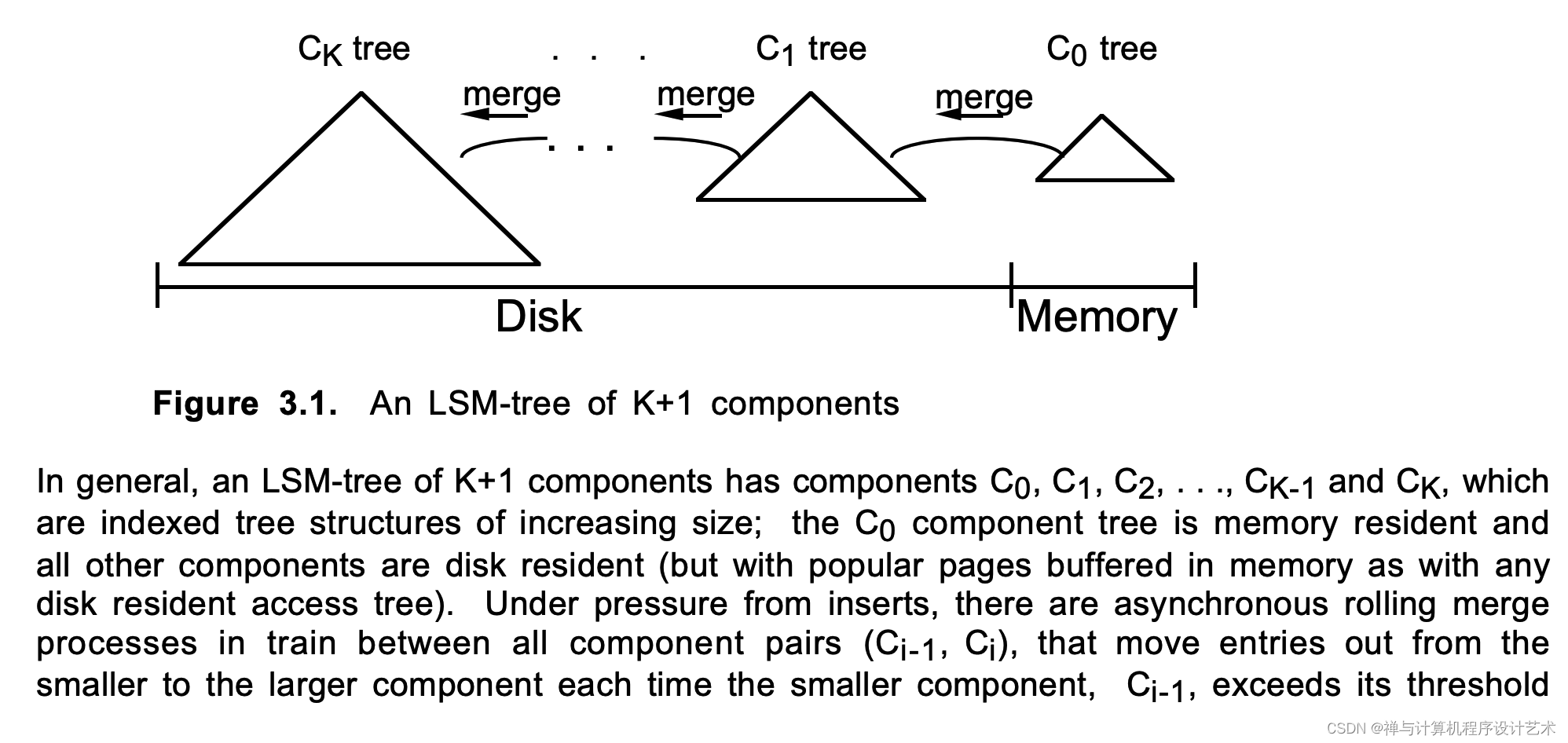 【大数据存储引擎】lsm Tree 日志结构合并树 Log Structured Merge Tree 极简教程 Csdn博客