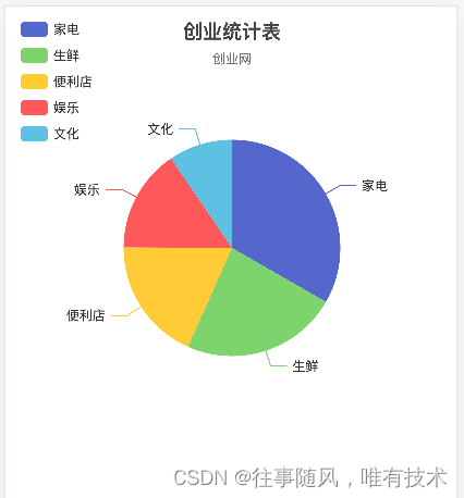 React项目中使用echarts实现数据可视化_react18 echarts-CSDN博客