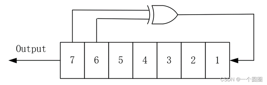 analogLib中vprbs的使用及各参数含义-CSDN博客