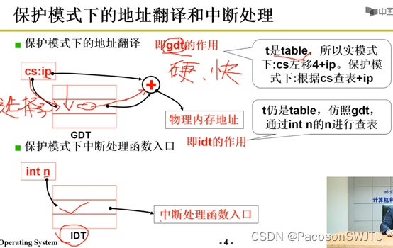 2-操作系统启动_gdt表项初始化-CSDN博客
