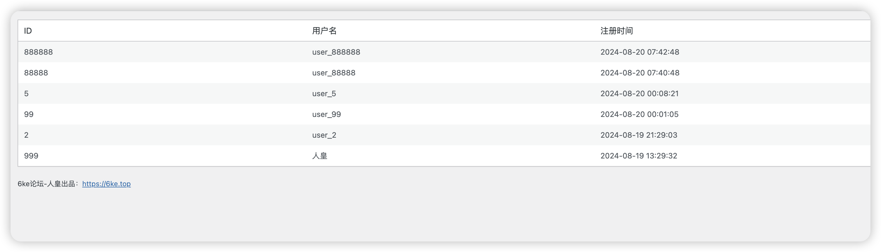 wordpress ID靓号保留插件-6ke论坛_wordpress靓号插件-CSDN博客