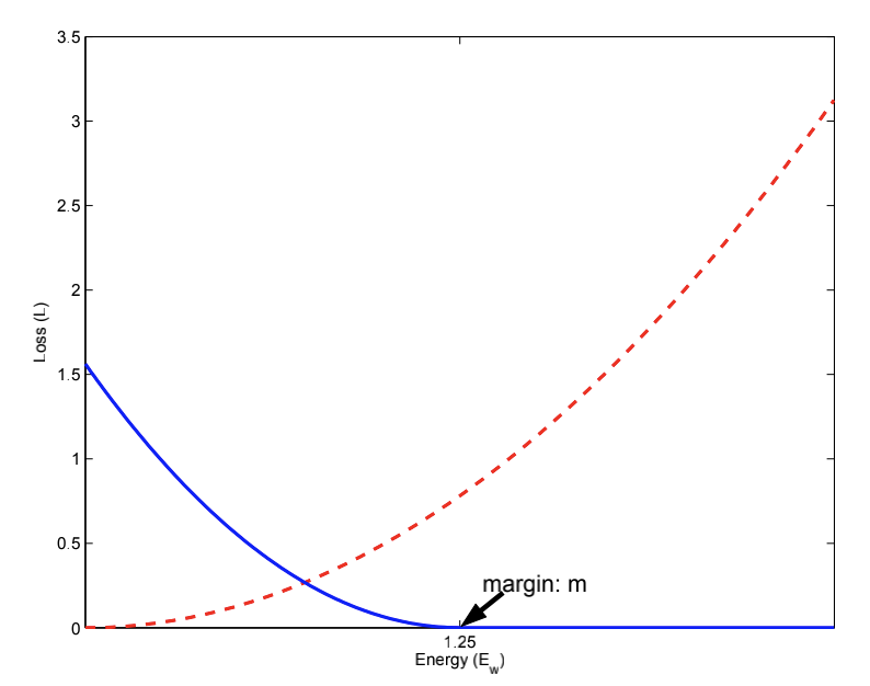 【论文阅读】Dimensionality Reduction by Learning an Invariant Mapping-CSDN博客