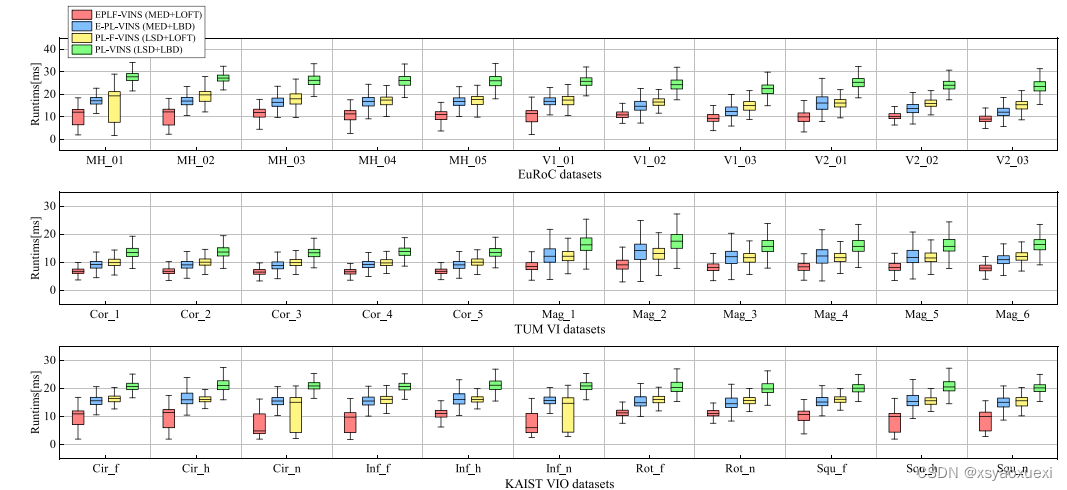 vslam论文8：EPLF-VINS: Real-Time Monocular Visual-InertialSLAM With Efficient Point-Line Flow ...