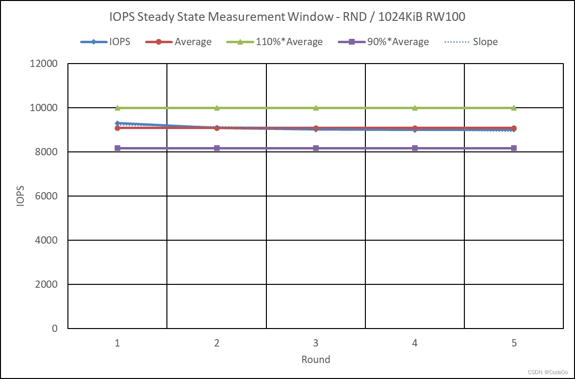 SSD Test(SNIA SSS PTS Version 2.0.2)-CSDN博客