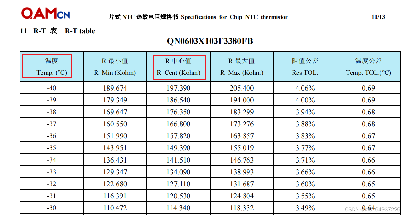 工作日记：NTC_csdn ntc-CSDN博客