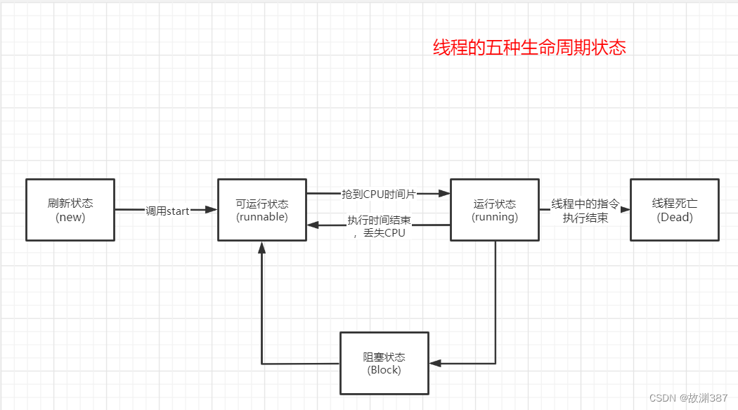 Java-day14-CSDN博客