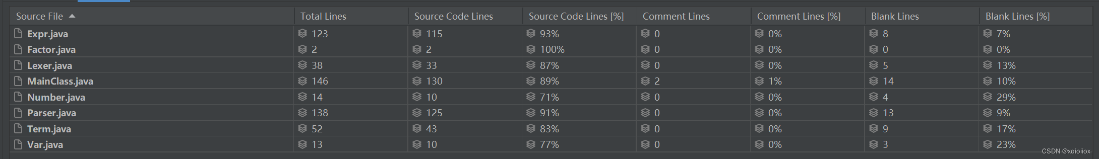 BUAA OO Unit 1 Summary_读入一个包含加、减、乘、乘方以及括号(其中括号的深度至多为 1 层)的多变量表达-CSDN博客