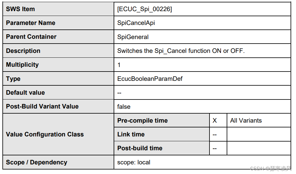 CP AUTOSAR标准之SPI Handler/Driver(AUTOSAR_SWS_SPIHandlerDriver)_spi 异步实现 ...