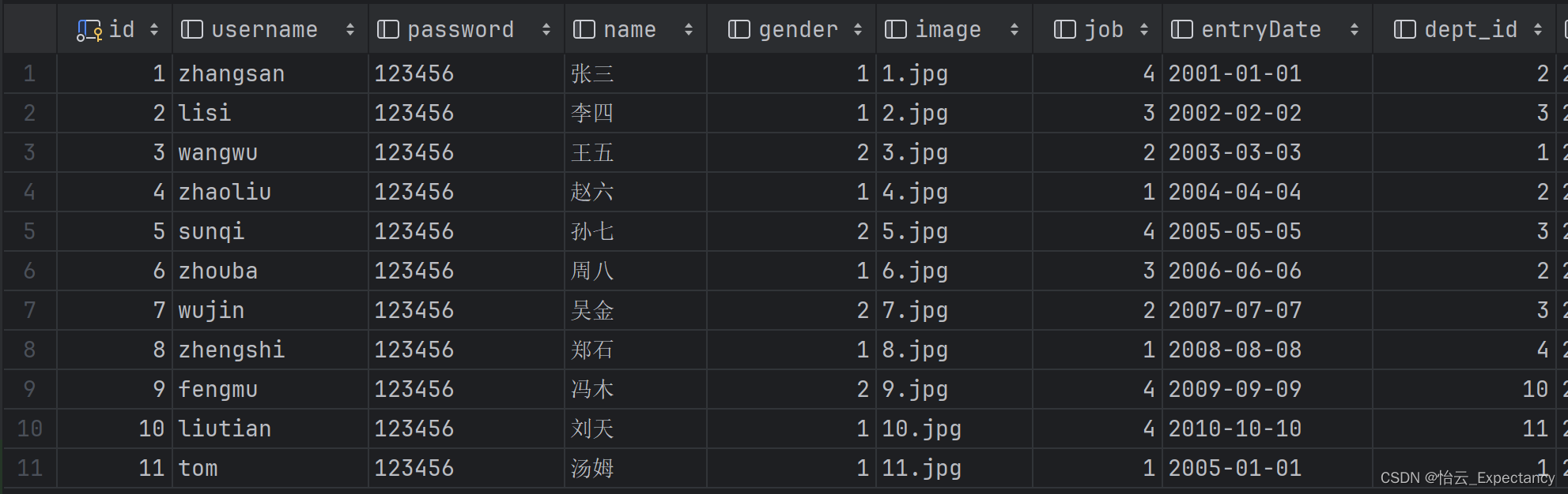 Springboot与mybatis配置及练习springboot中mybatis练习 Csdn博客 7208