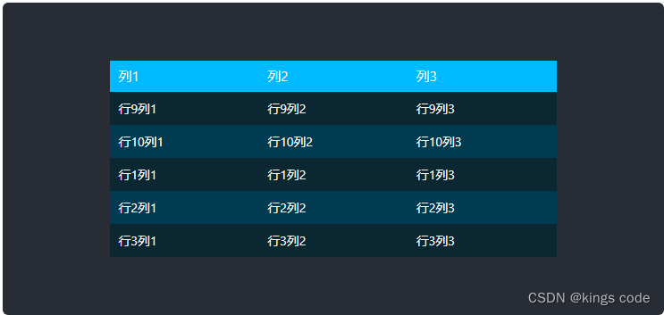 datav常用_dv-capsule-chart-CSDN博客