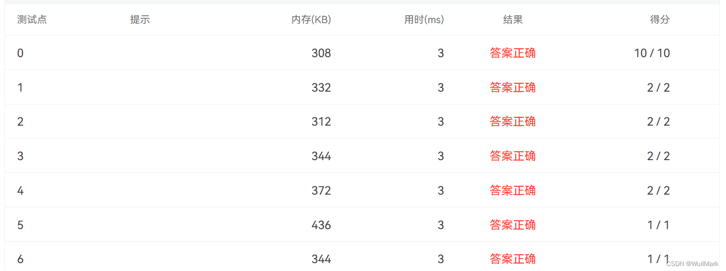 PAT每日一练B1022 D进制的A+B_pat b1022-CSDN博客