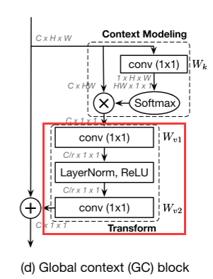 NLNet、GCNet、RTNet三种多头注意力网络的对比与分析-CSDN博客