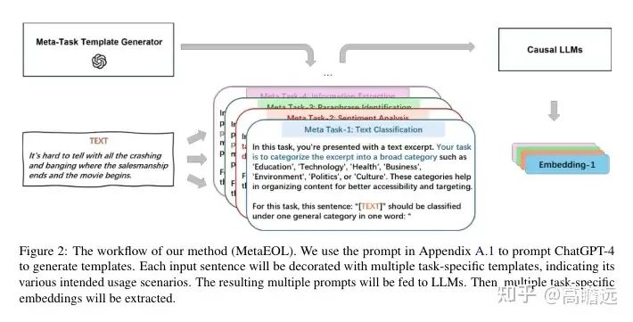 LLM做Sentence Embedding的通用方案-CSDN博客