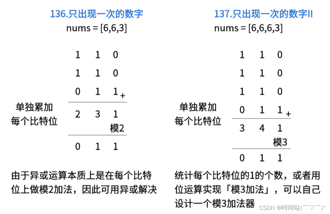 leetCode 137. 只出现一次的数字 II + 位运算 + 模3加法器 + 真值表（数字电路） + 有限状态机-CSDN博客