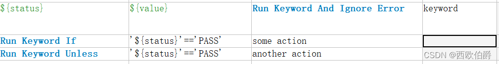 robotframework从入门到放弃四_run keyword and return status-CSDN博客