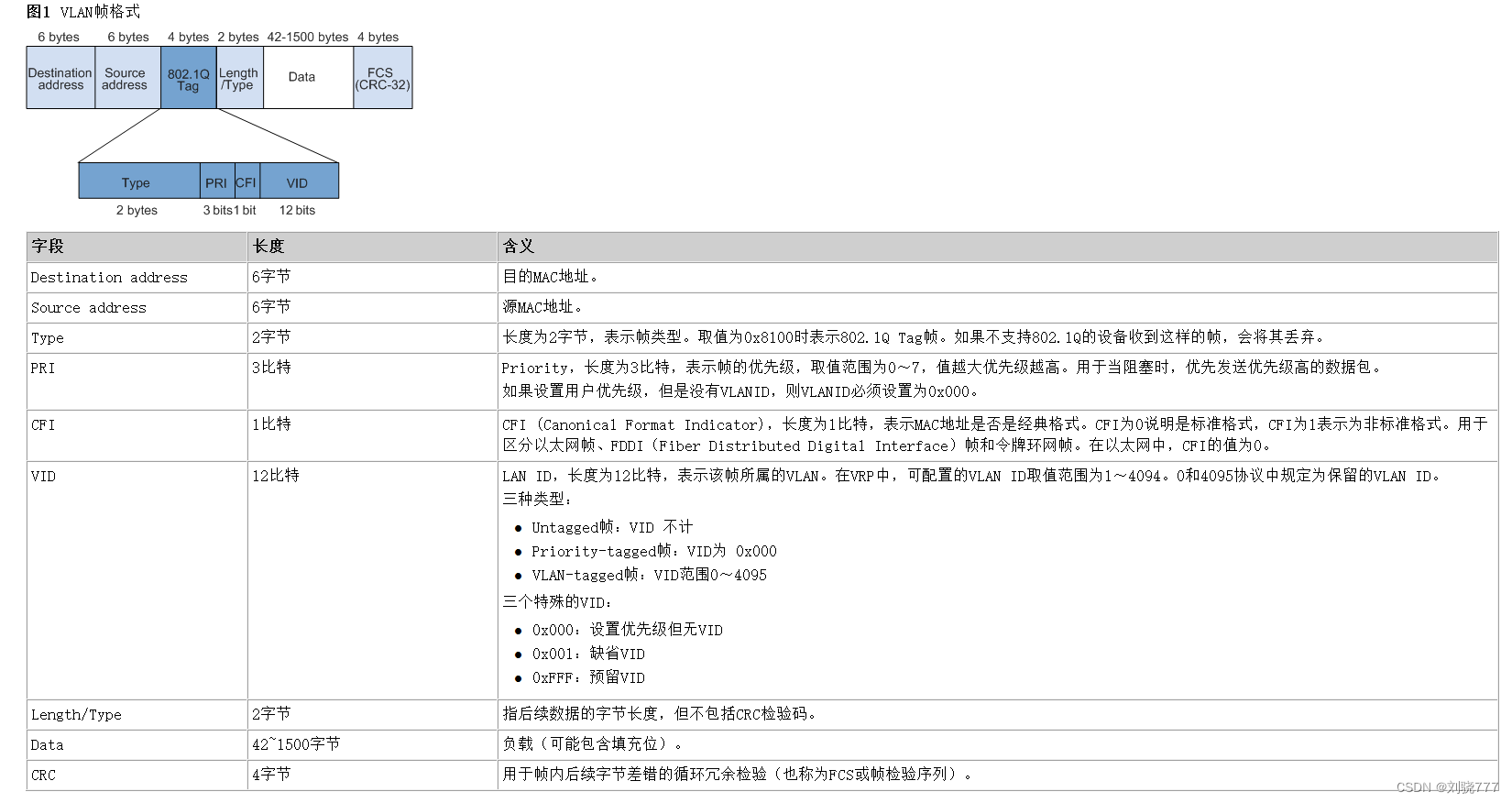 设备调试FTP.mac地址vlan-CSDN博客