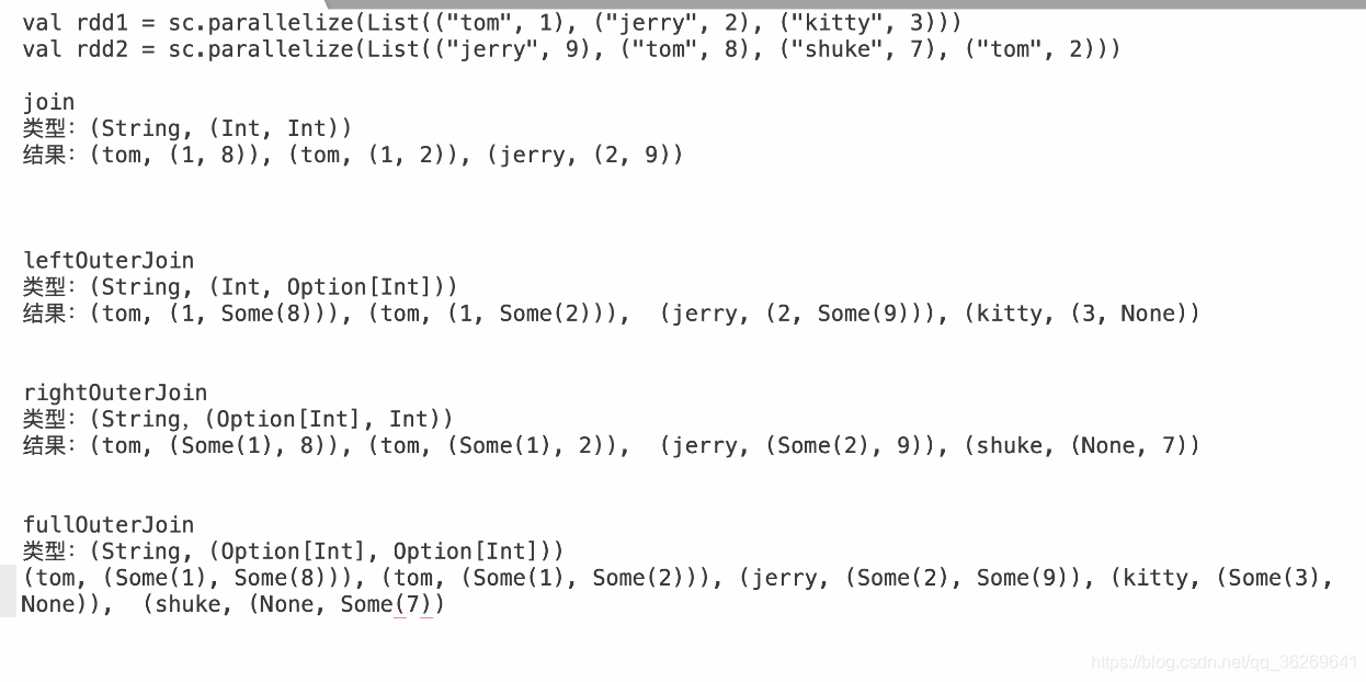 spark中的join\left join\right join\full join_spark3能不能full join-CSDN博客