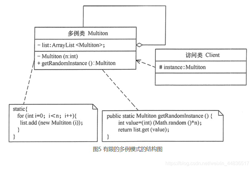Java设计模式之单例模式详解，简单明了什么是单例模式请用 Java 代码说明 Csdn博客