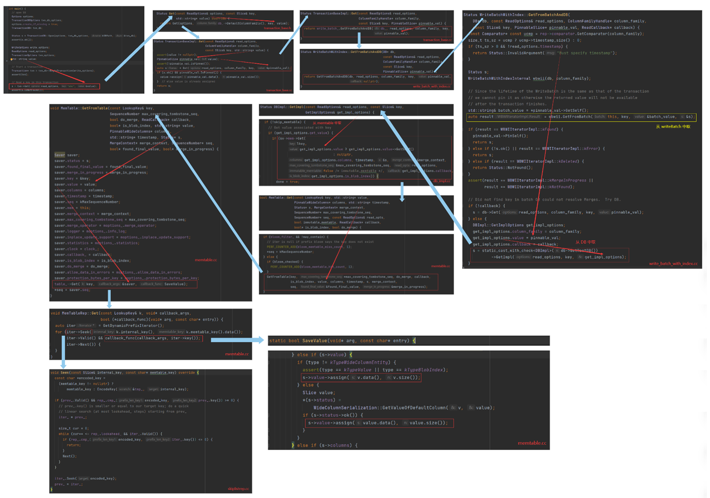 RocksDB源码学习(二)：读(一)-CSDN博客