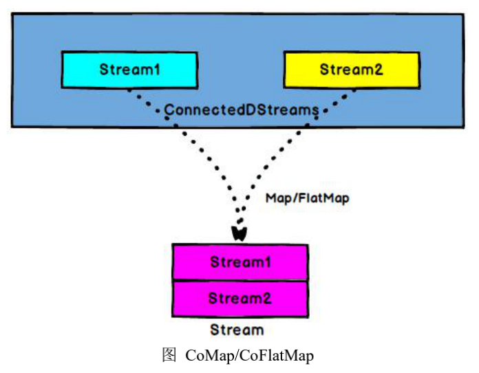 Flink-Transform(转换)-CSDN博客