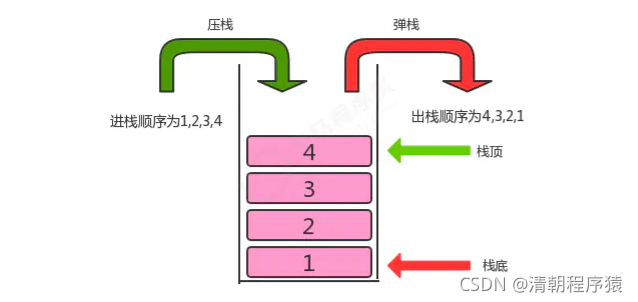 Java数据结构 栈stack（六）java中无法解析mystack类怎么处理 Csdn博客