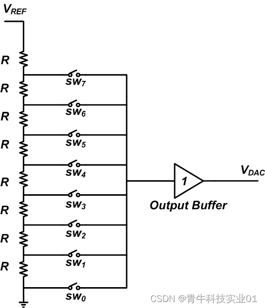 电压模式 R-2R DAC 的工作原理和特性_rdac-CSDN博客