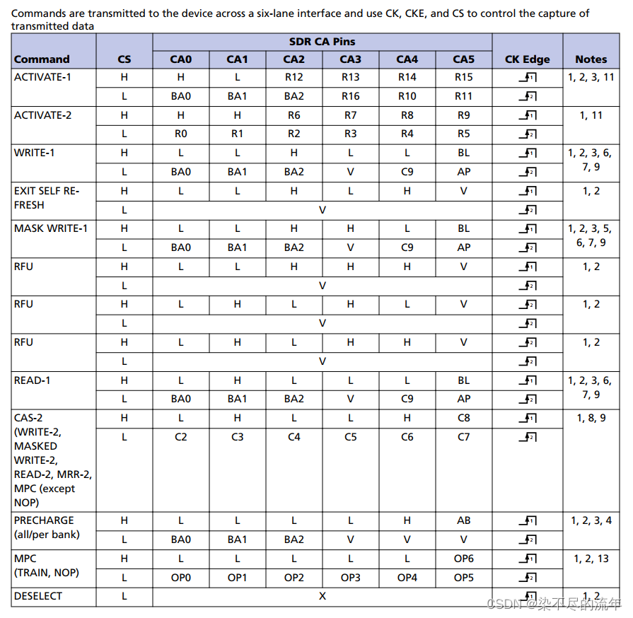 DDR5和LPDDR4/5 命令解析_ddr5 mpc-CSDN博客