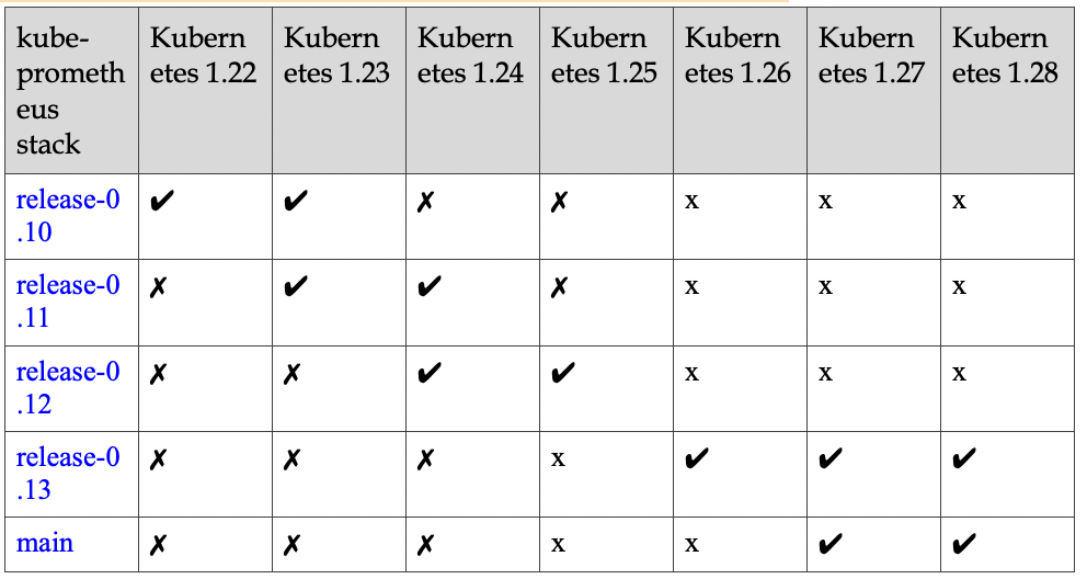 教你使用Prometheus-Operator进行K8s集群监控-CSDN博客