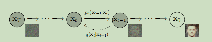 Medical Diffusion - Denoising Diffusion Probabilistic Models for 3D ...