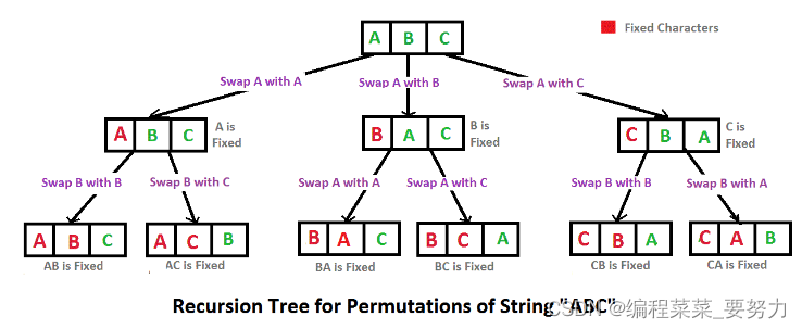 回溯法实现全排列leetcode46请用回溯法完成 Abcd 四个数的全排列写出算法思想。 Csdn博客