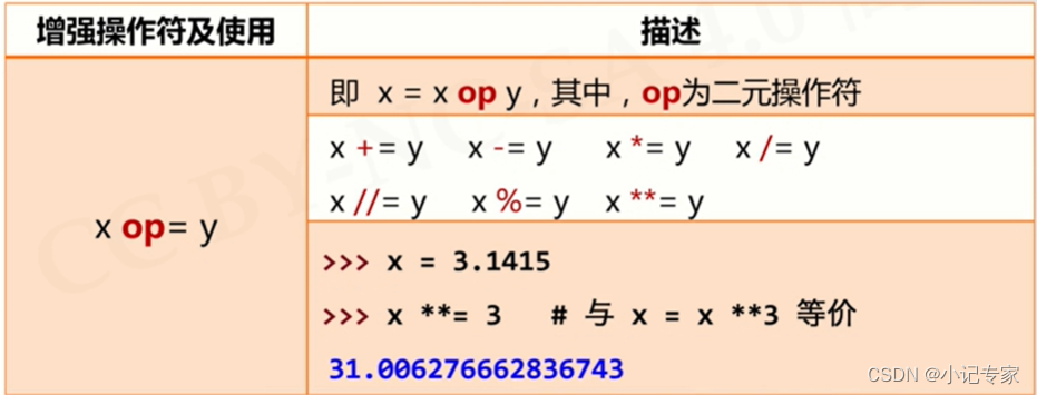 Python学习06—数字类型及操作python数字计算类型都有哪些 Csdn博客