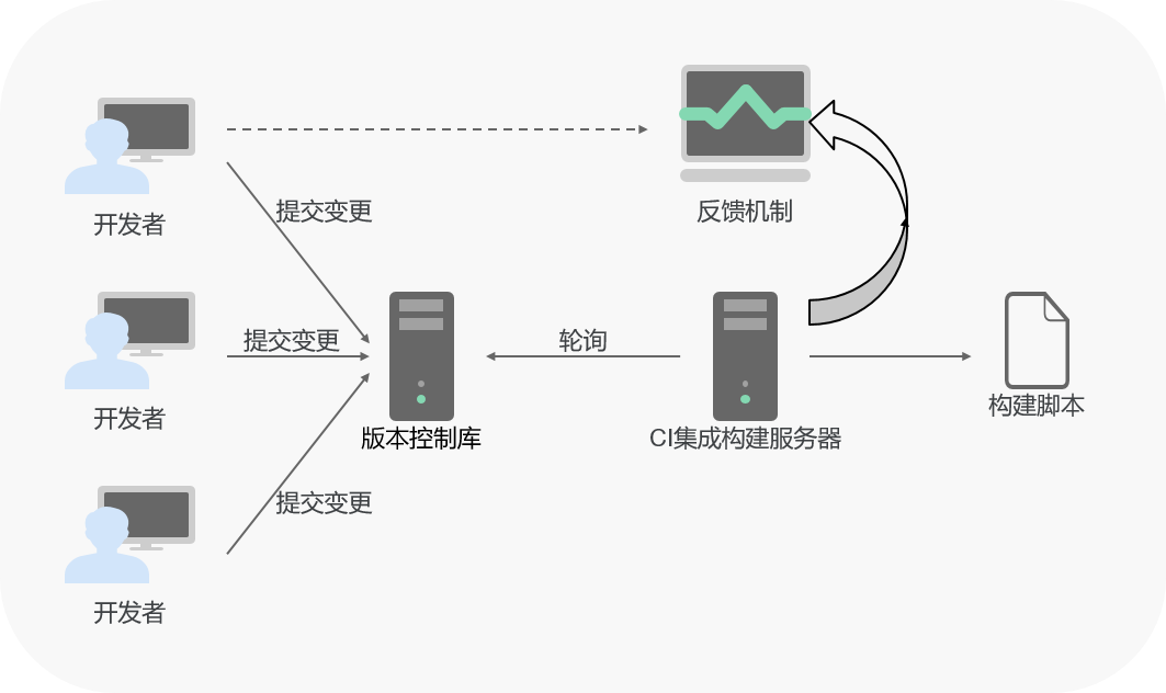 什么是DevOps_ppt devops db2 zos github and ucd-CSDN博客