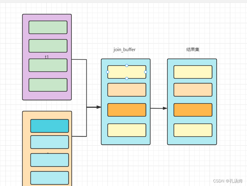 Mysql 45讲学习笔记(三十四)joinmysql45讲 Join Csdn博客